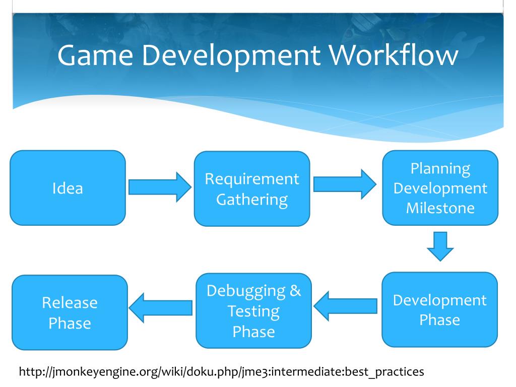 How to Create Roblox Games: 2026 Guide